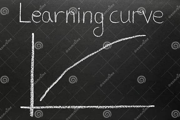 Steep Learning Curve Drawn on a Blackboard. Stock Image - Image of ...