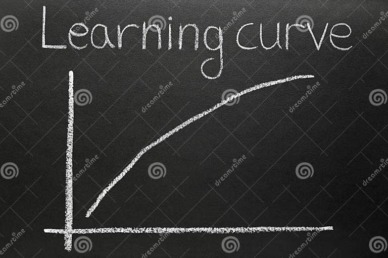 Steep Learning Curve Drawn on a Blackboard. Stock Image - Image of ...