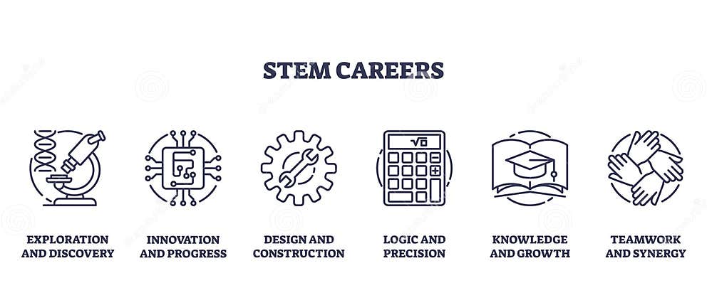 STEM Careers and Future Work Possibility Fields Outline Icons ...