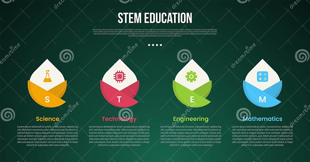 STEM Education Infographic Concept for Slide Presentation with Creative ...