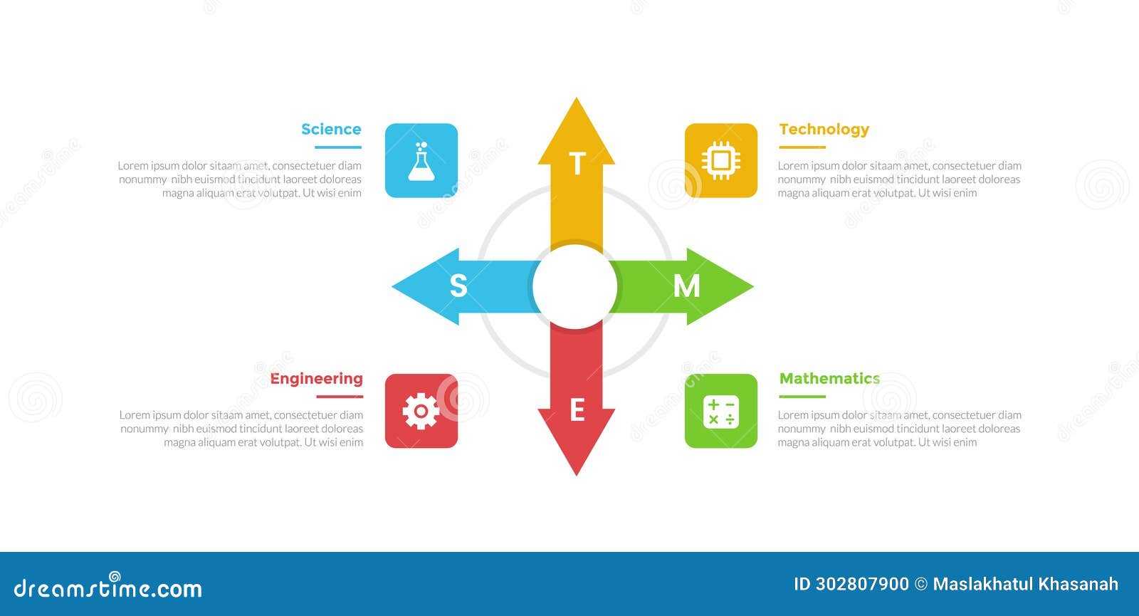 STEM Education Infographics Template Diagram with Arrow for All ...