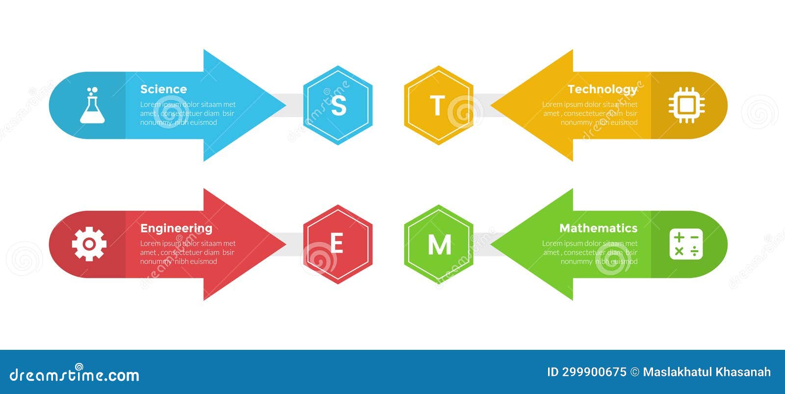 STEM Education Infographics Template Diagram with Arrow Opposite and ...