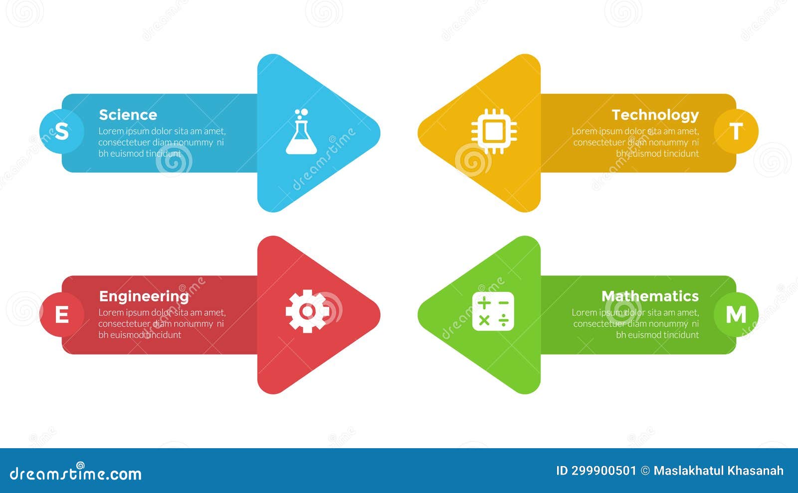 STEM Education Infographics Template Diagram with Big Arrows Shape with ...