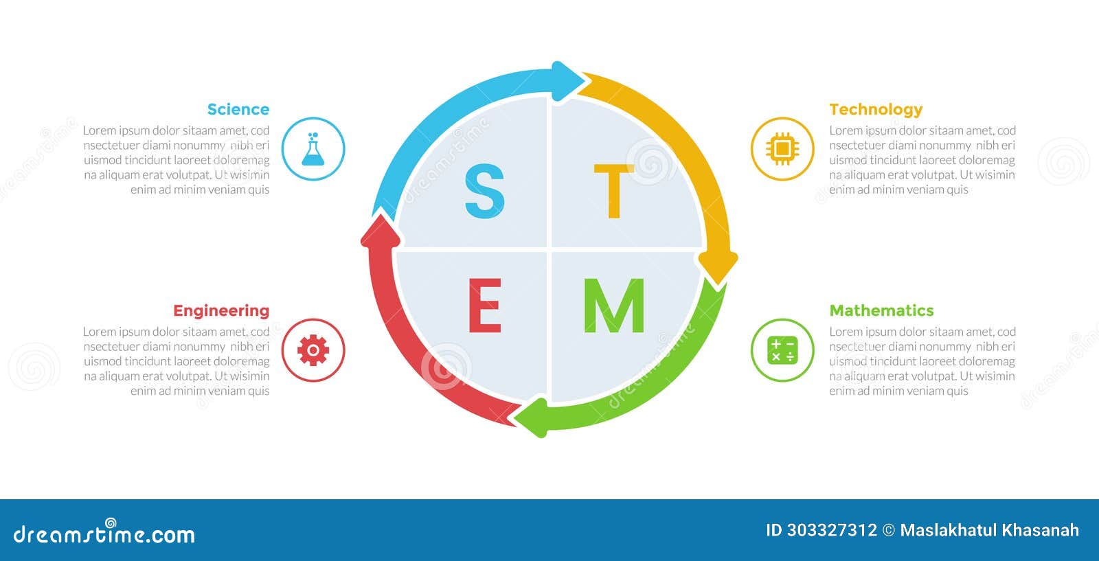STEM Education Infographics Template Diagram with Big Circle Arrow ...