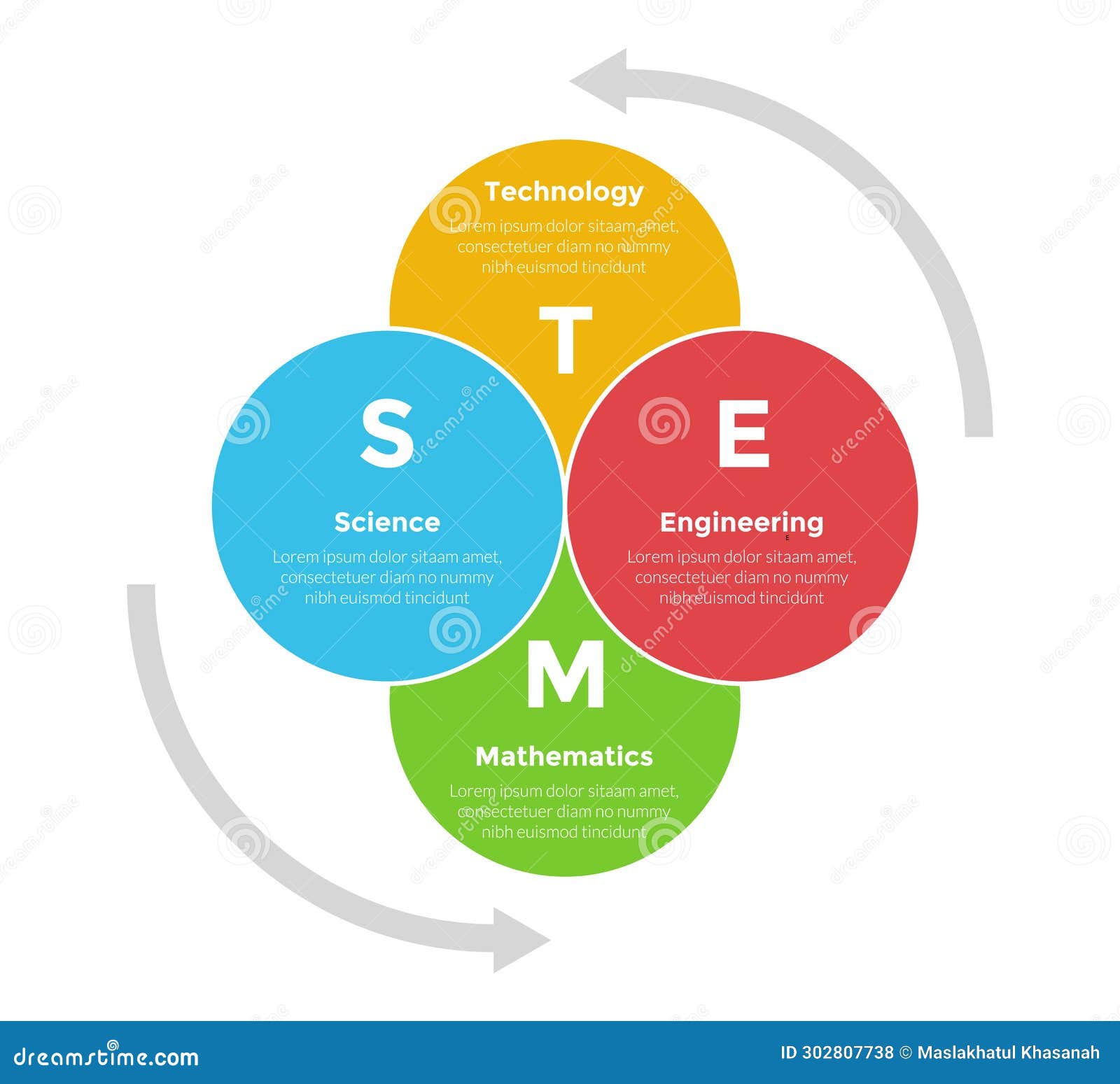 STEM Education Infographics Template Diagram with Big Circle Blending ...