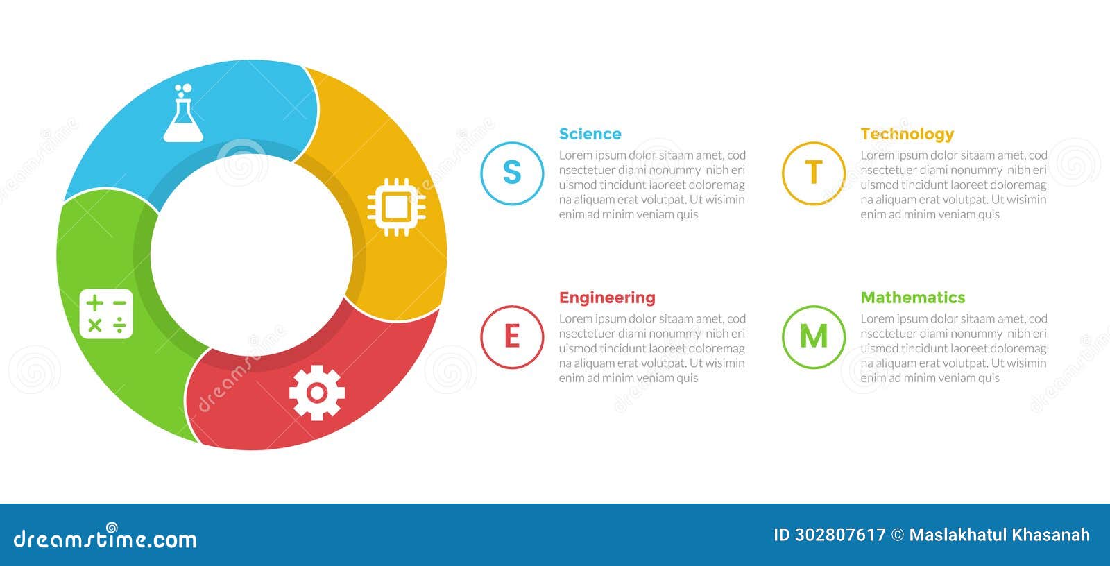 STEM Education Infographics Template Diagram with Big Circle Cycle on ...