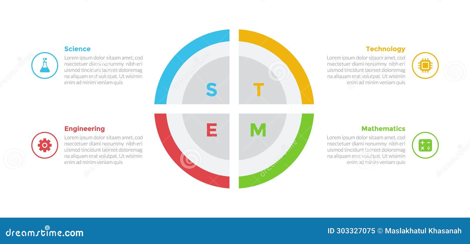 STEM Education Infographics Template Diagram with Big Circle Outline ...