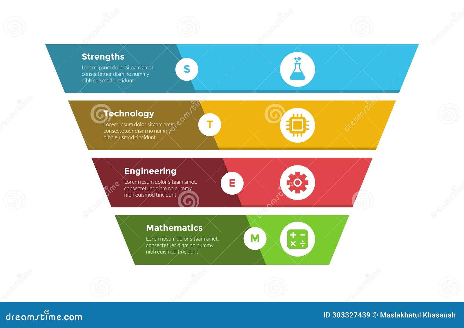 Reverse Pyramid.Question Mark With Questions: Who, What, Where, When ...