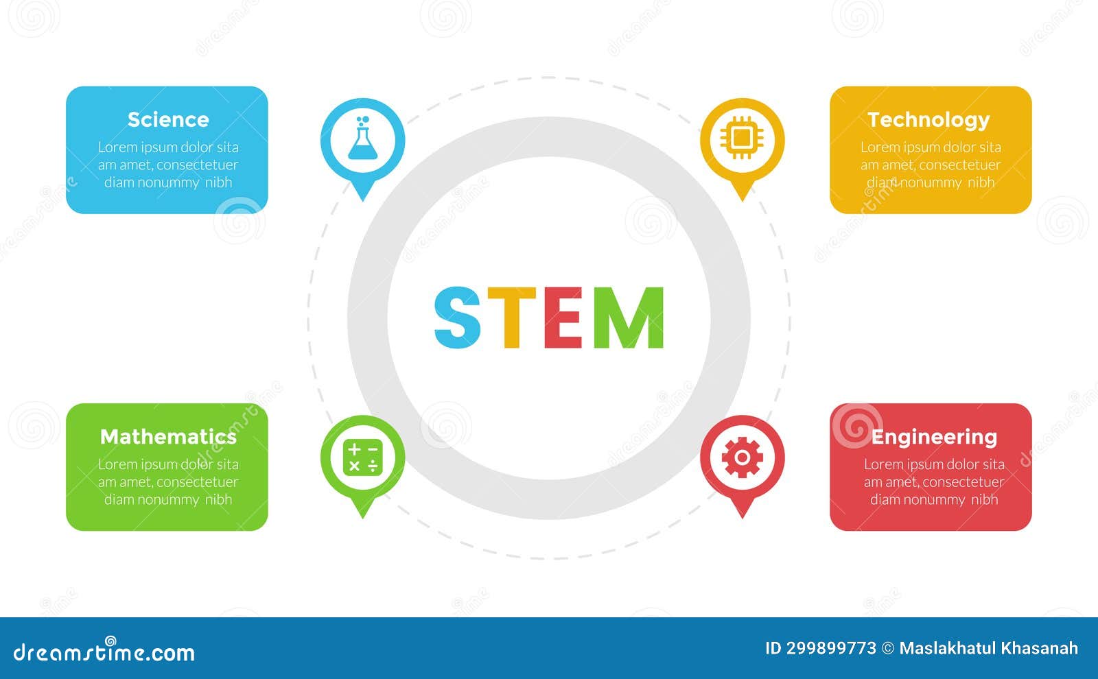 STEM Education Infographics Template Diagram with Circular Shape on ...