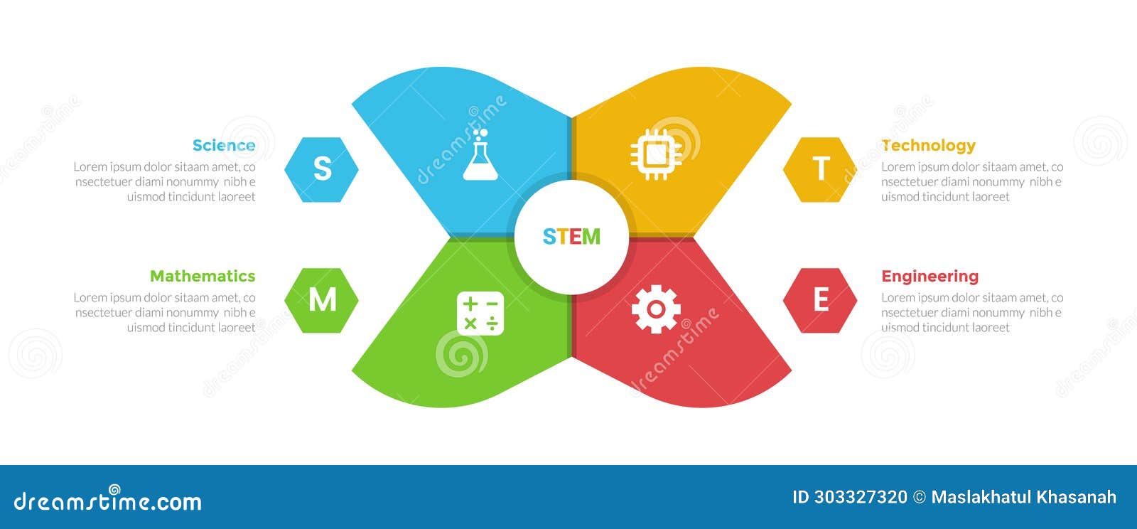 STEM Education Infographics Template Diagram with Creative Shape Center ...