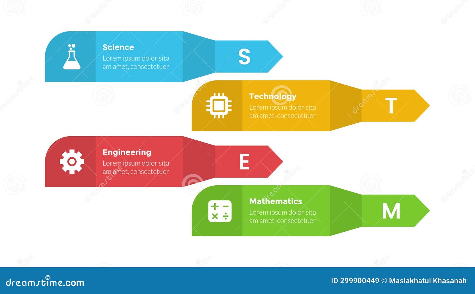 STEM Education Infographics Template Diagram with Creative Shape ...