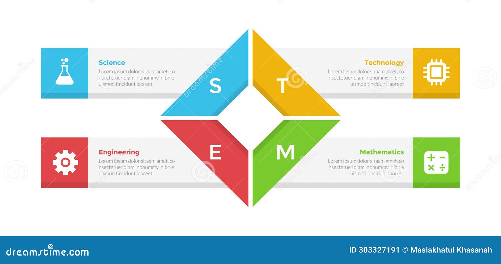 STEM Education Infographics Template Diagram with Diamond Shape Center ...