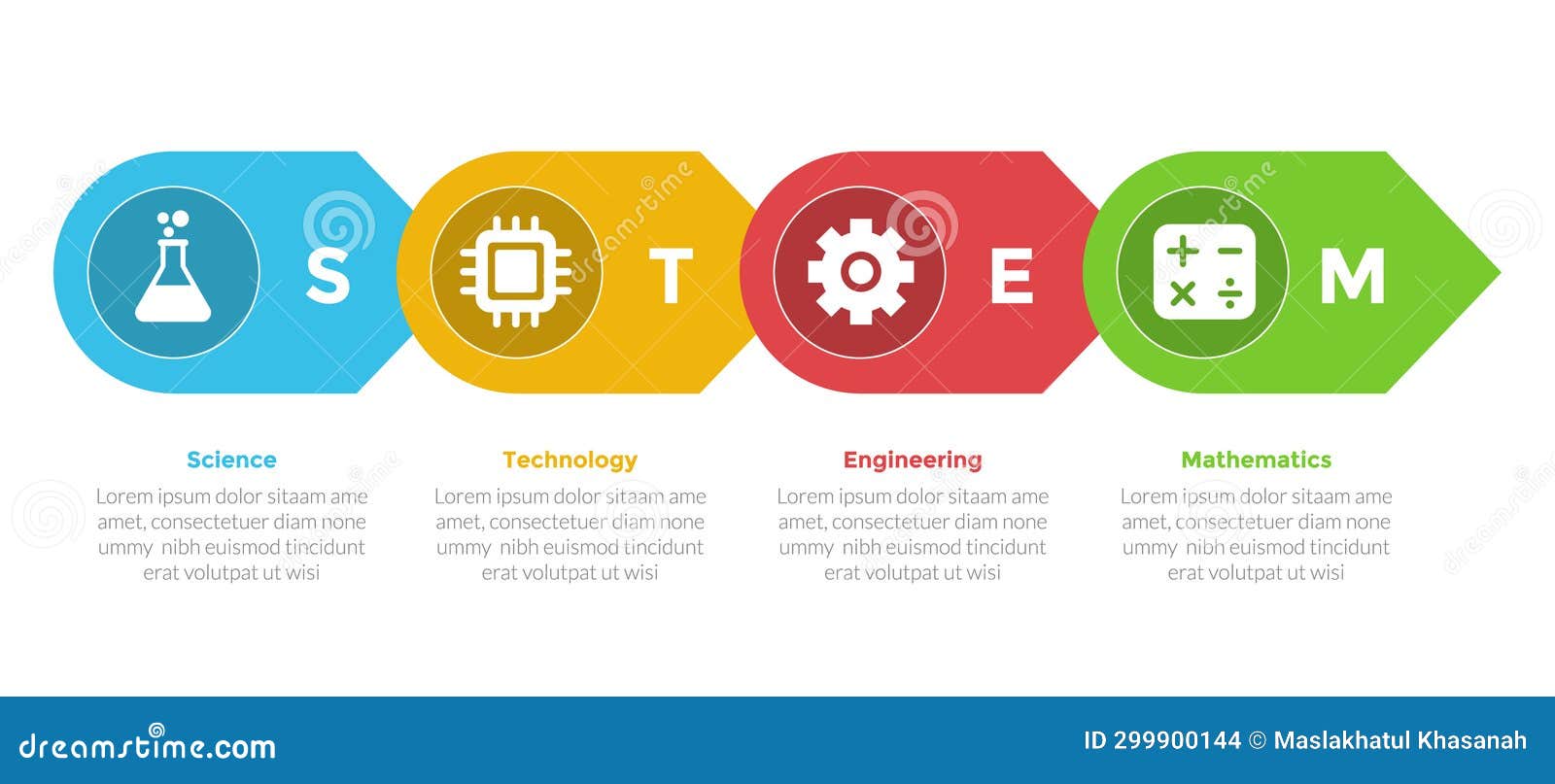 STEM Education Infographics Template Diagram with Horizontal Right ...