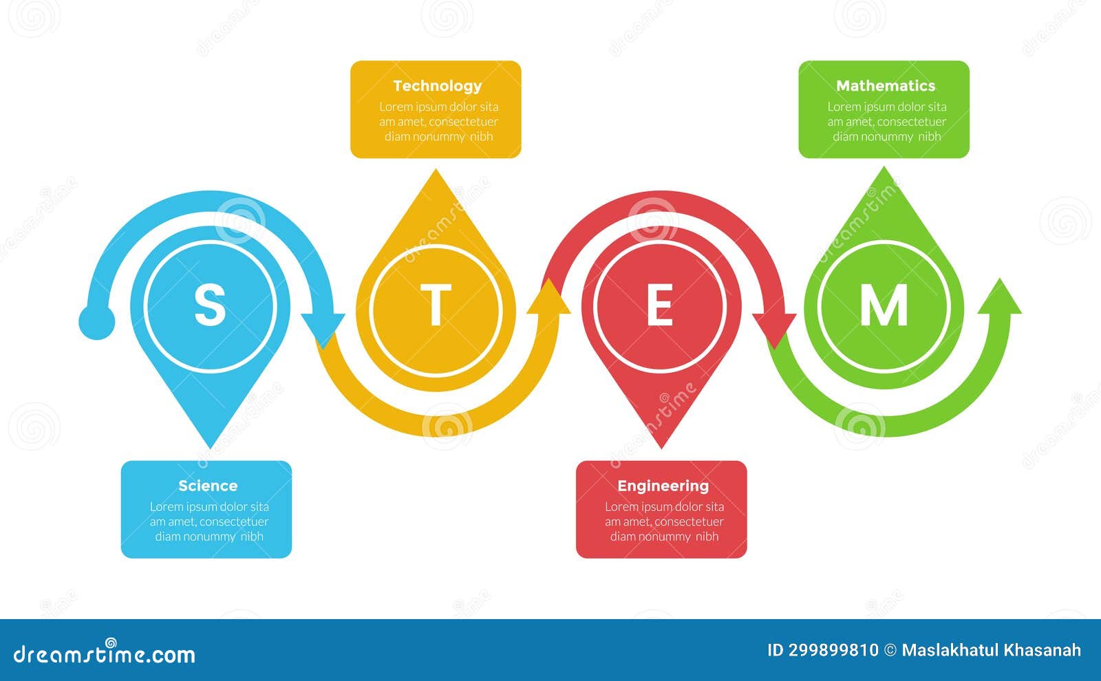 STEM Education Infographics Template Diagram with Horizontal Sharp ...