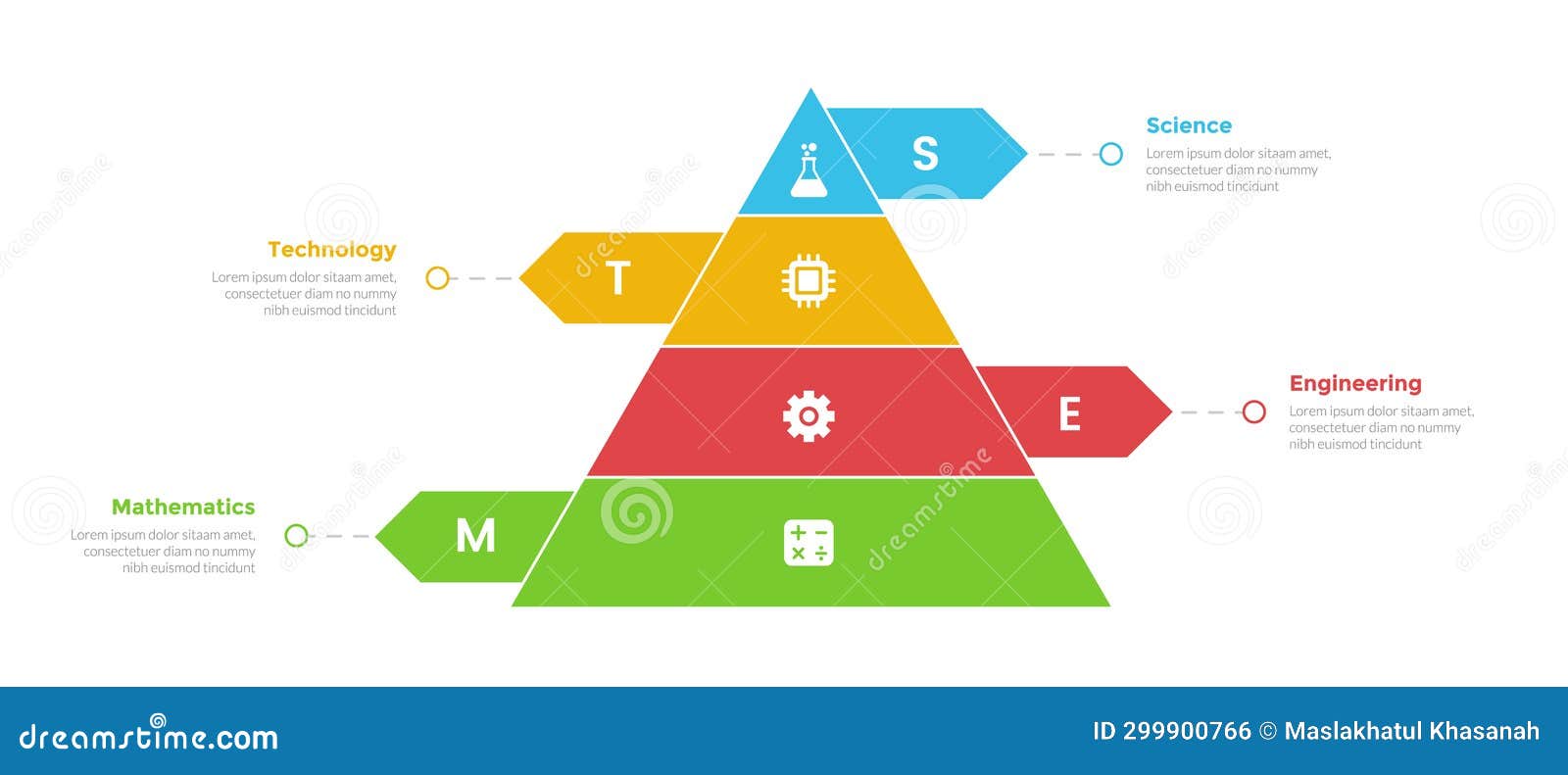 STEM Education Infographics Template Diagram with Pyramid Cutted Arrow ...