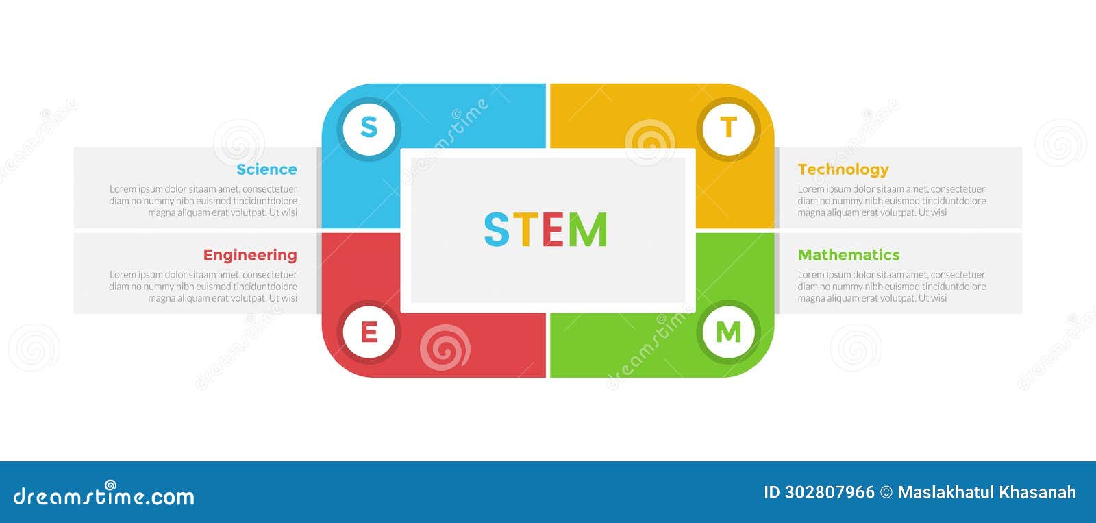 STEM Education Infographics Template Diagram with Round Rectangle on ...