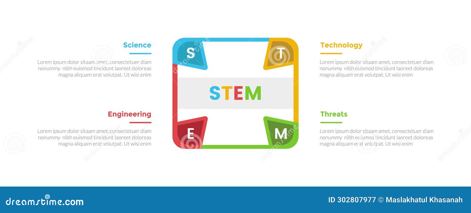 STEM Education Infographics Template Diagram with Round Square with ...