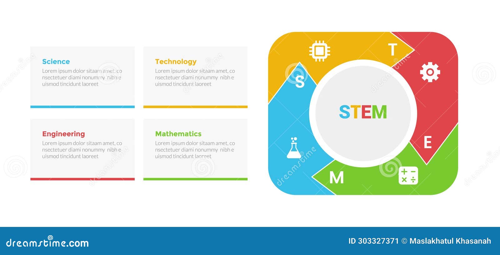 STEM Education Infographics Template Diagram with Square Round with ...