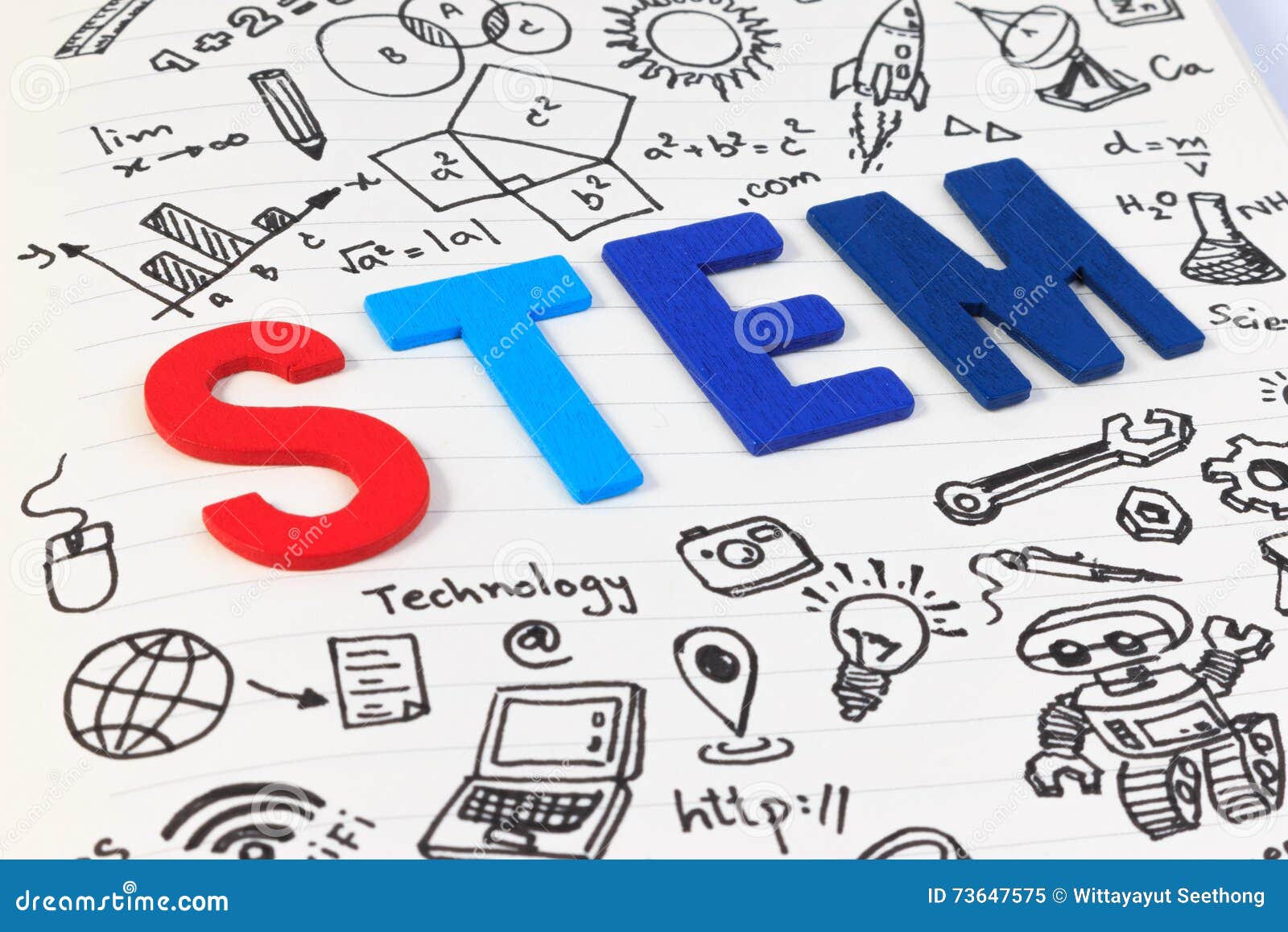 STEM Education Concept Study Guide That Integrates Knowledge Science ...