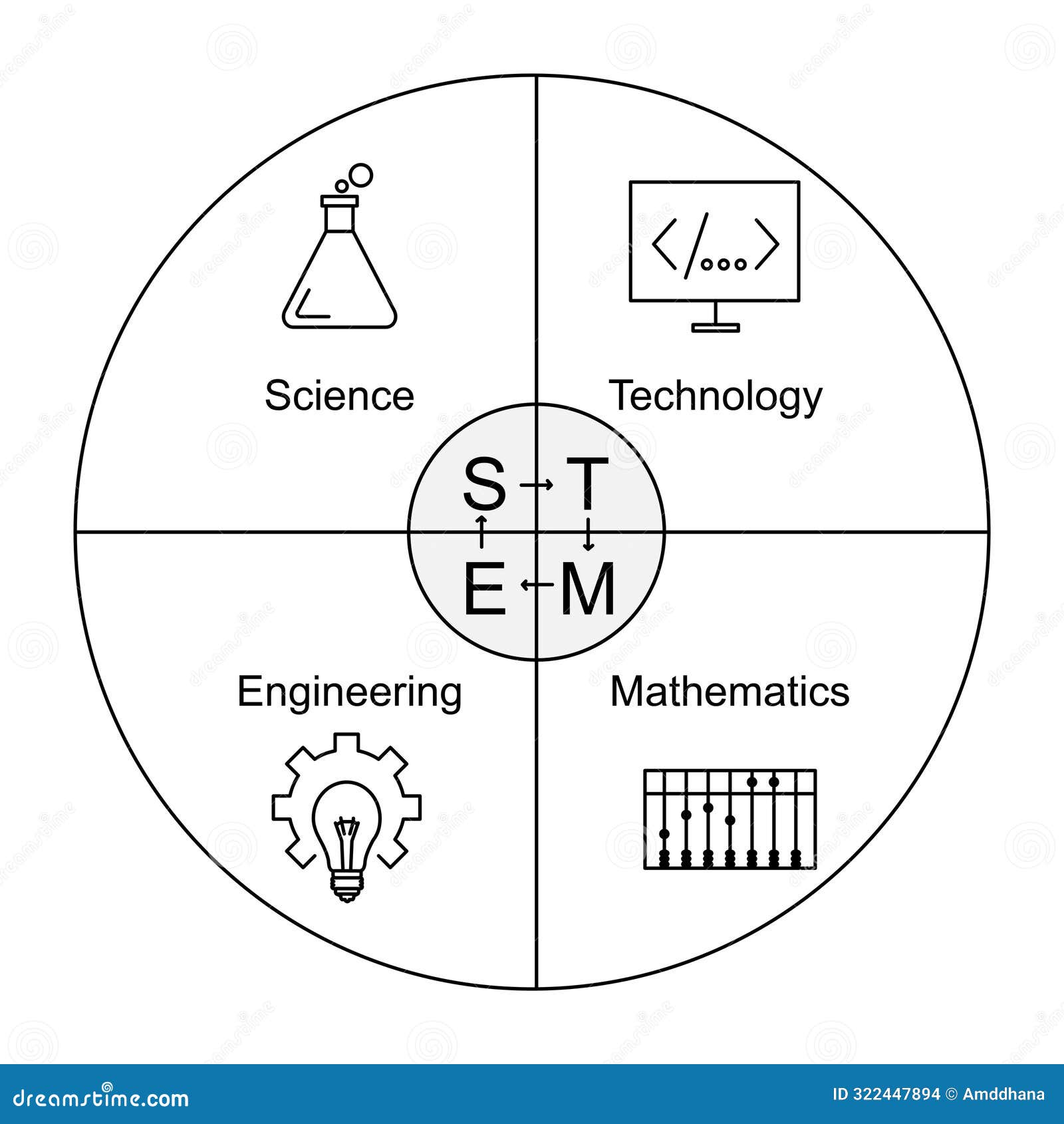 STEM Icons with 4 Quadrant Icon Stock Vector - Illustration of ...