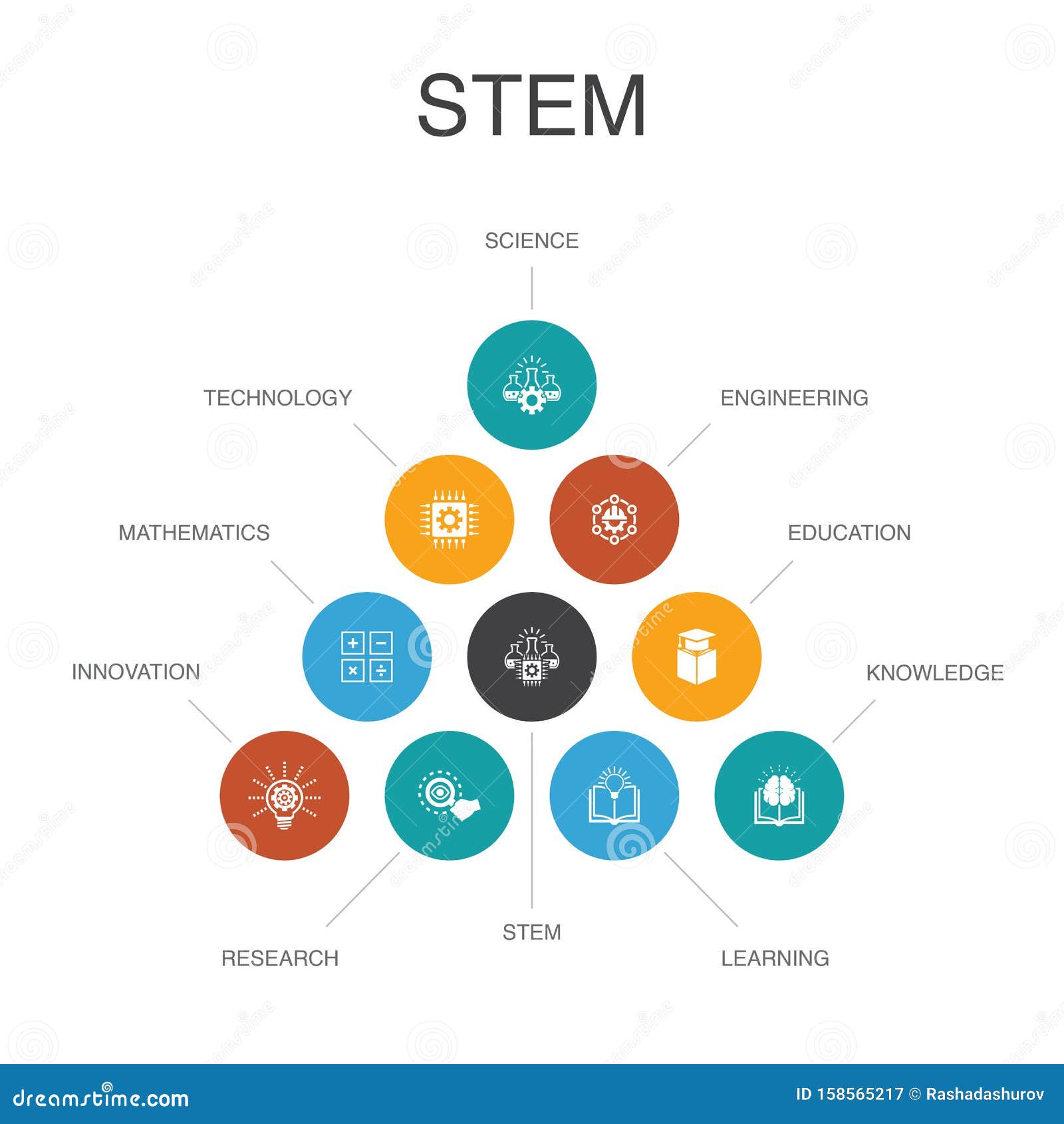 STEM Infographic 10 Steps Concept Stock Vector - Illustration of ...