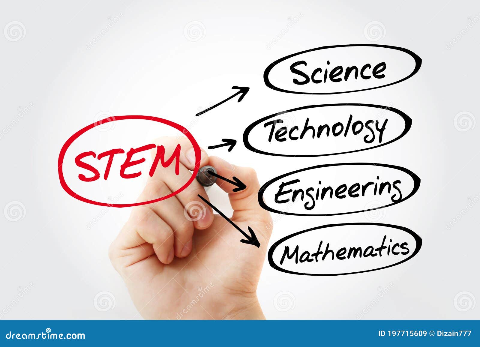 STEM - Science, Technology, Engineering, Mathematics Acronym, Education ...