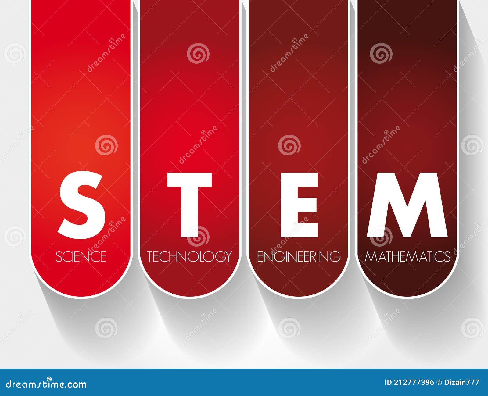 STEM - Science, Technology, Engineering, Mathematics Acronym, Education ...