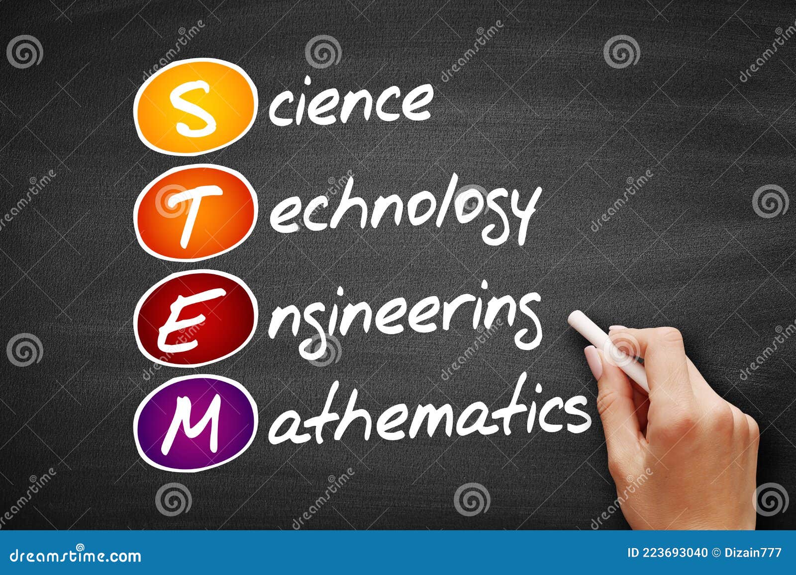 STEM - Science, Technology, Engineering, Mathematics Acronym, Education ...