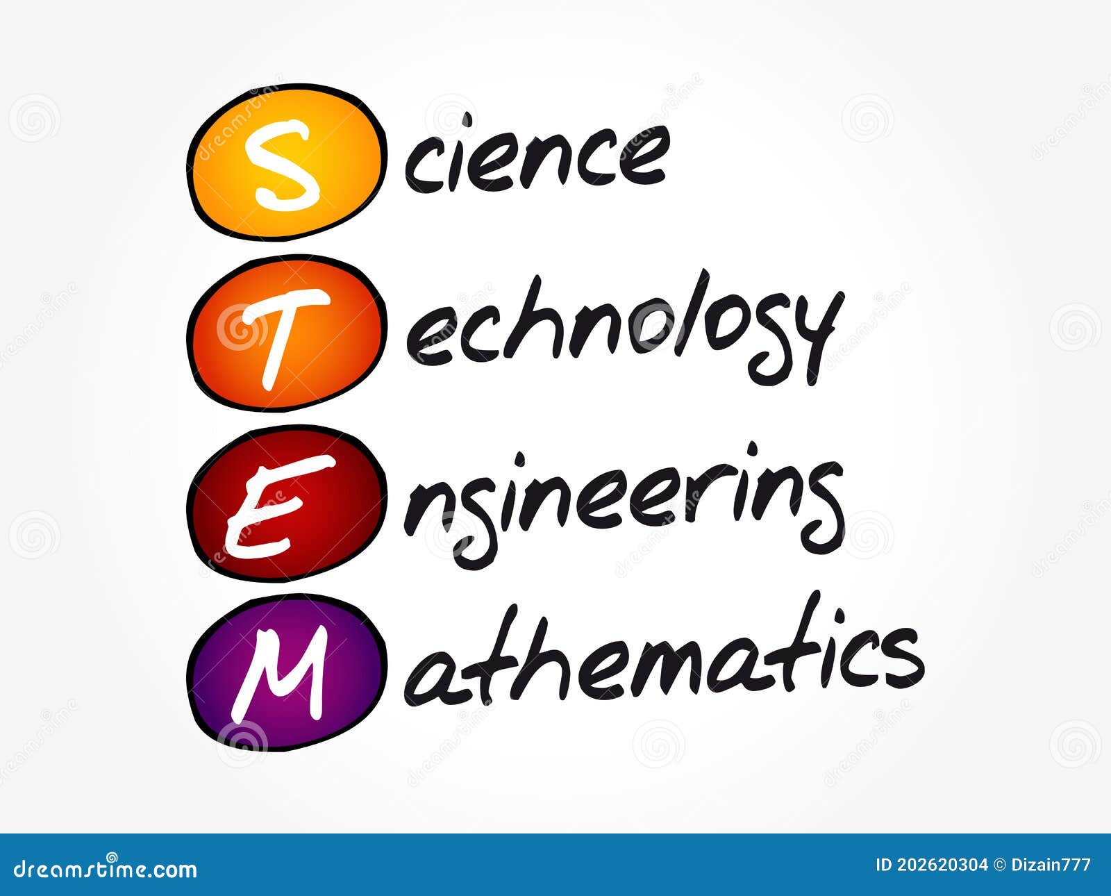 STEM - Science, Technology, Engineering, Mathematics Acronym Stock ...