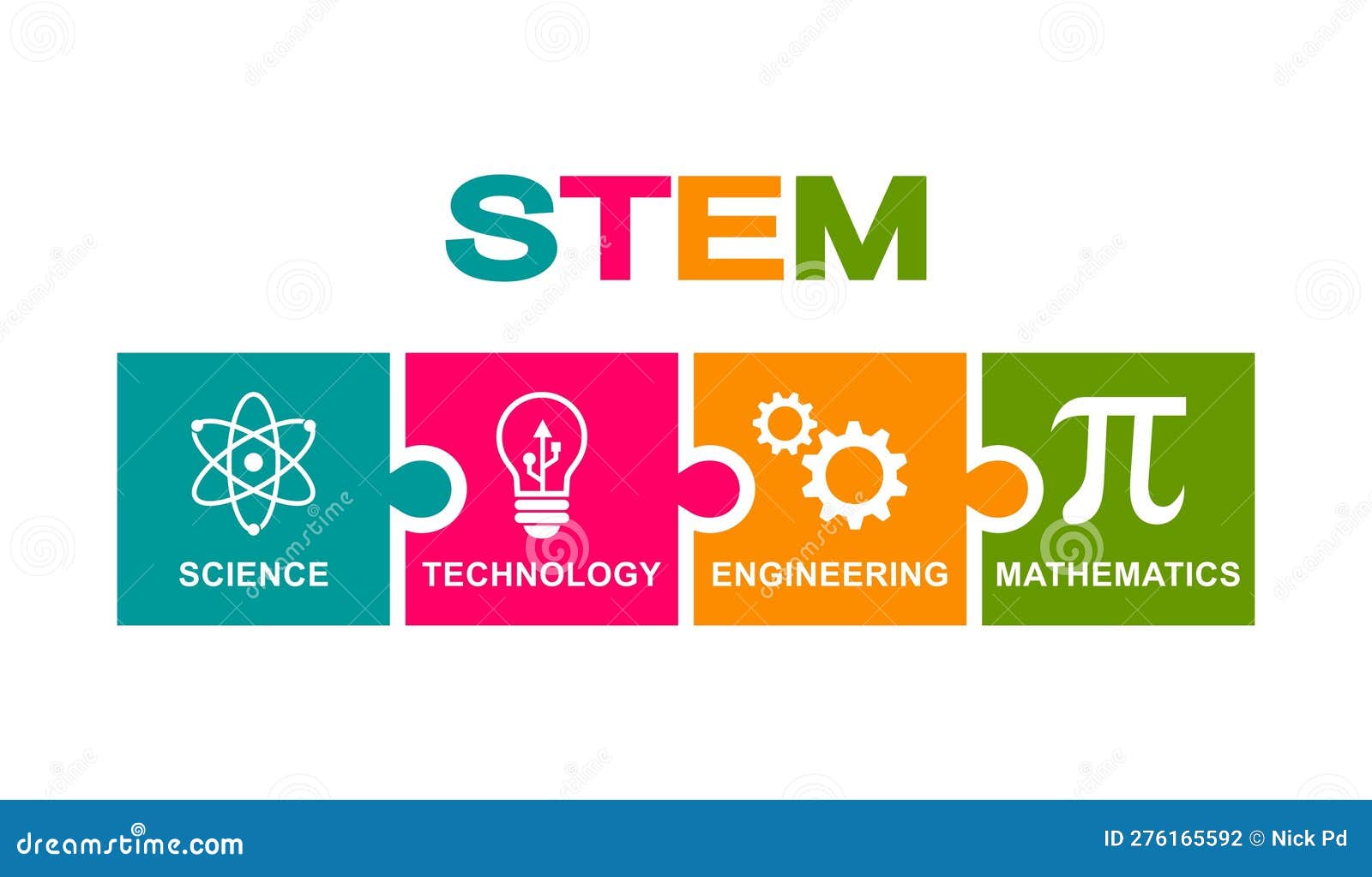 STEM - Science, Technology, Engineering and Mathematics Infographic of ...