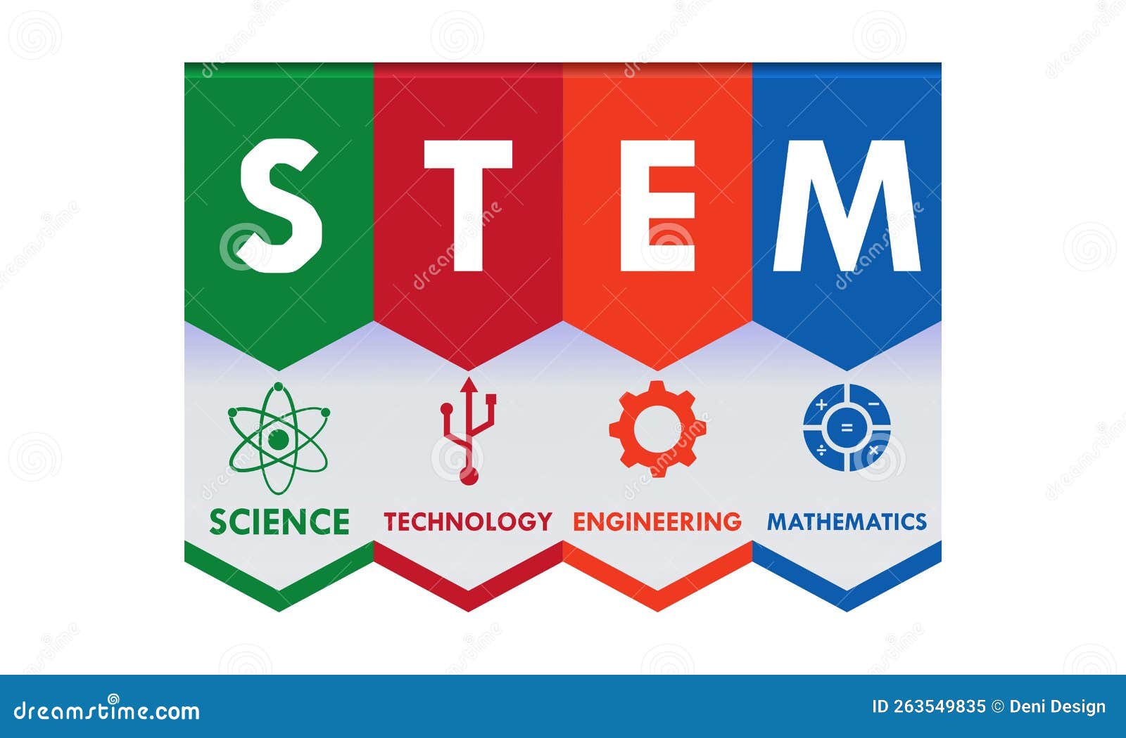 STEM stock vector. Illustration of technology, poster - 263549835