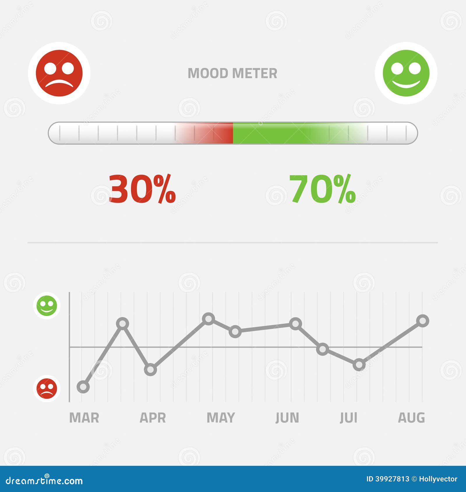 Stemmingsmeter Met Infographic Grafiek Vector Illustratie ...