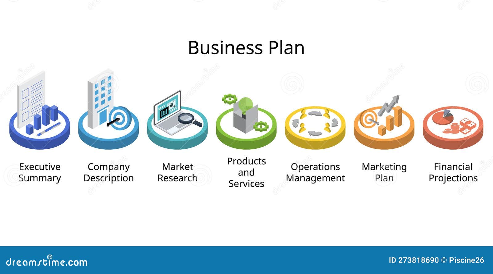 7 Step of Business Plan is a Formal Document Outlining the Goals ...