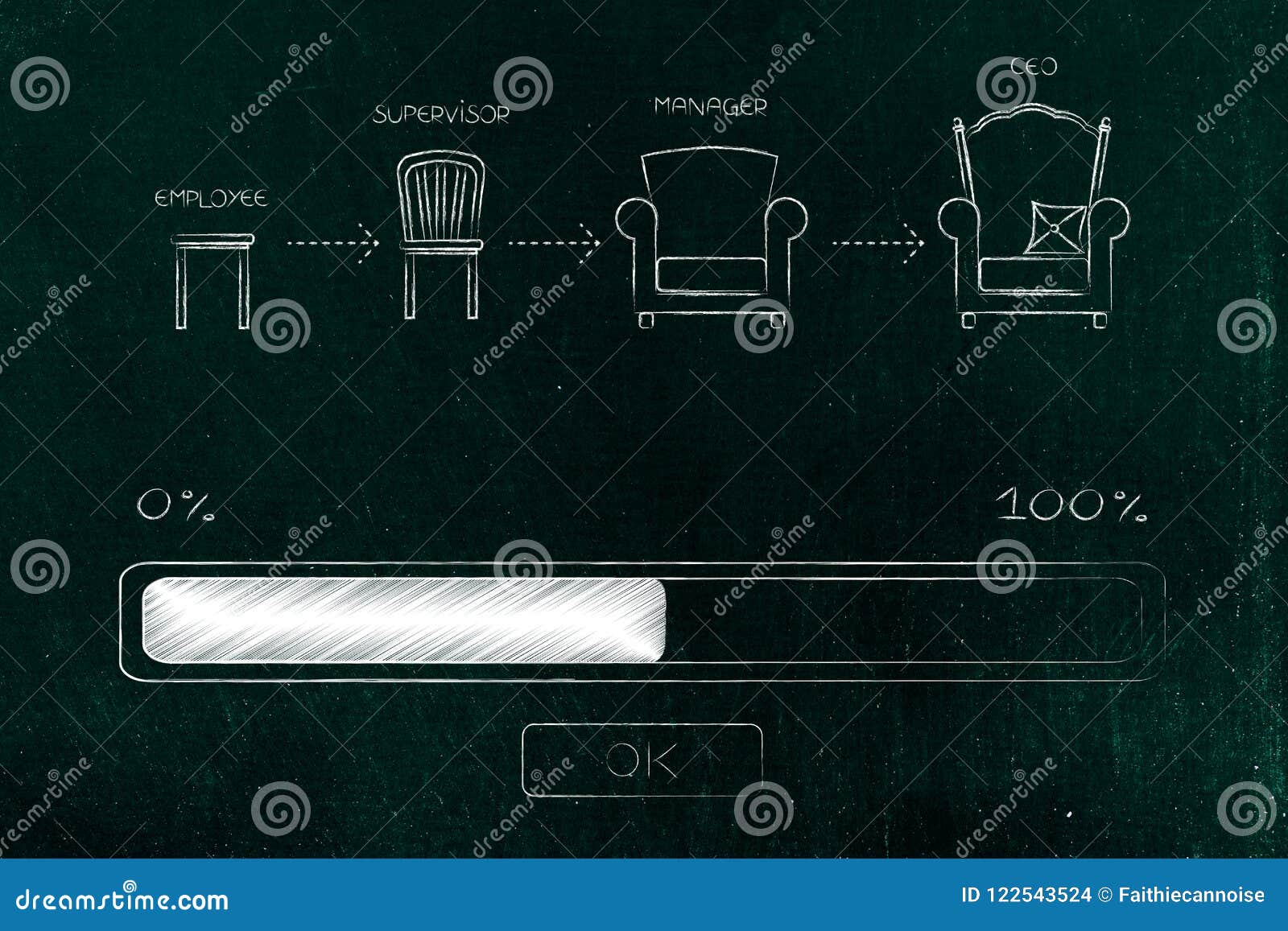 Step by Step from Employee To CEO with Progress Bar Loading Stock Photo ...