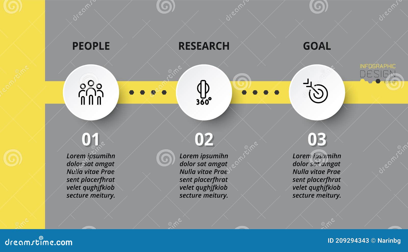 3-step Presentation and Planning of Business Work through Circular ...