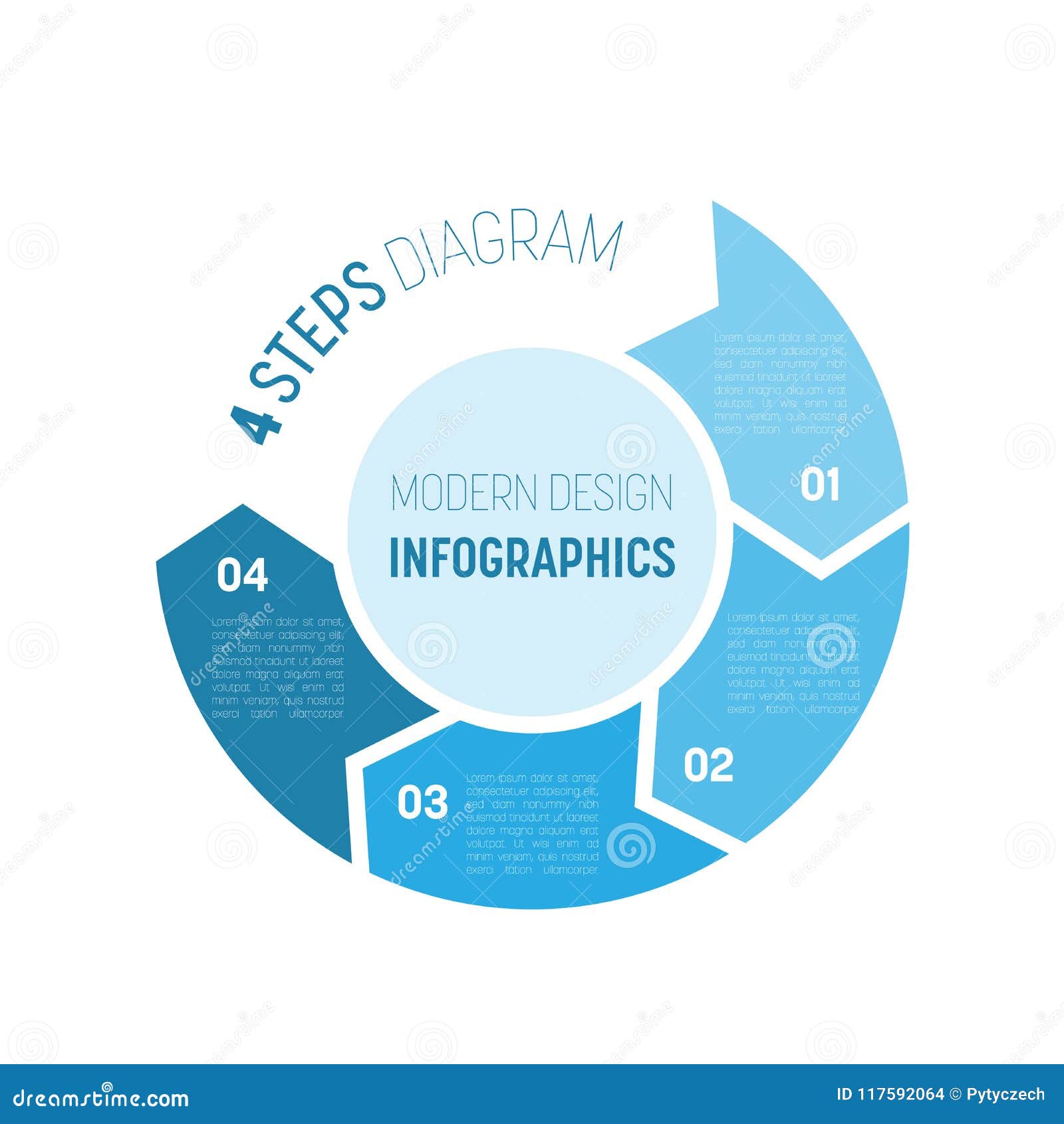 Four Step Process Four Step Process