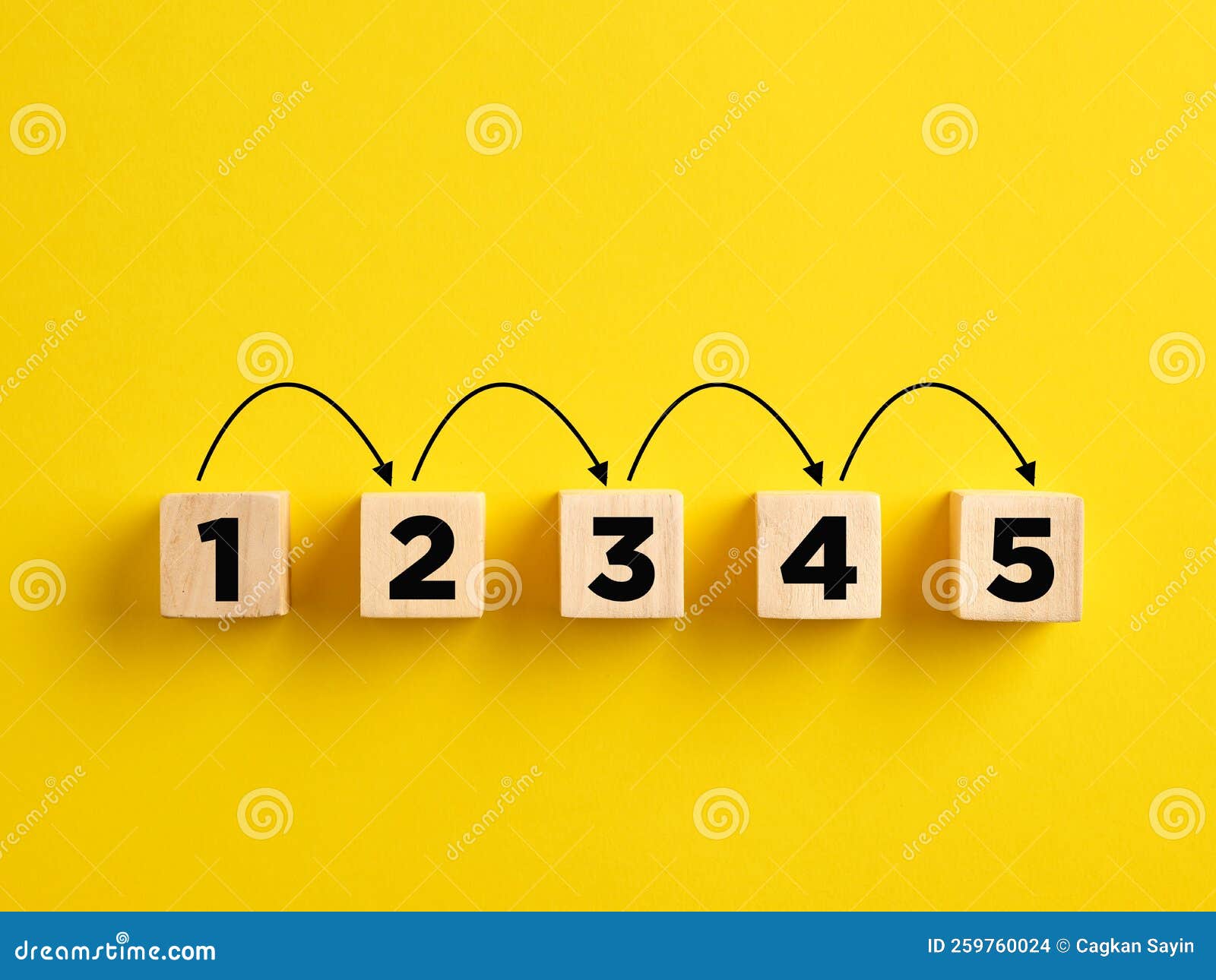 Step by Step Progress in Business Planning, Following the Procedures or ...