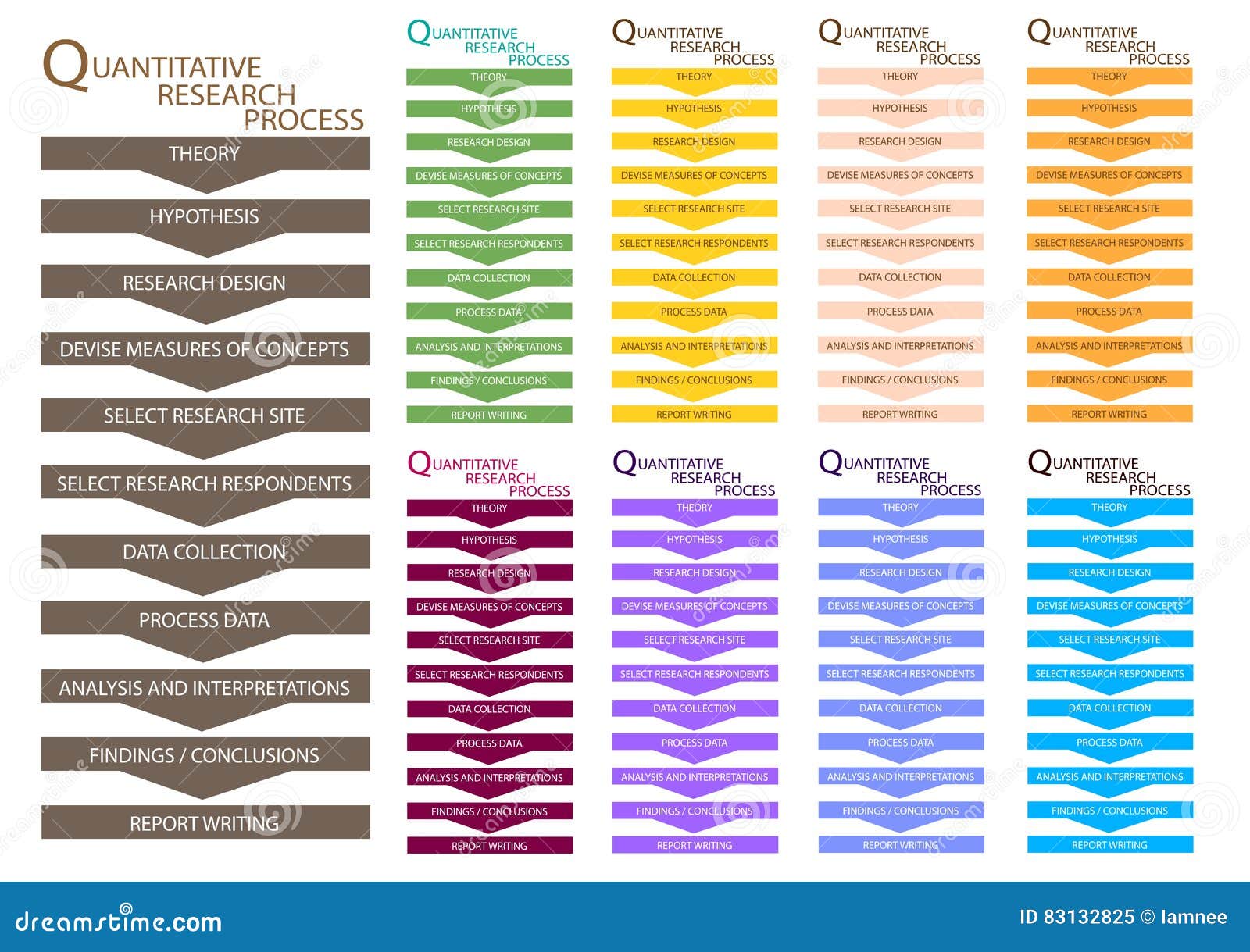 11 Step of Qualitative Research Process Stock Vector - Illustration of ...