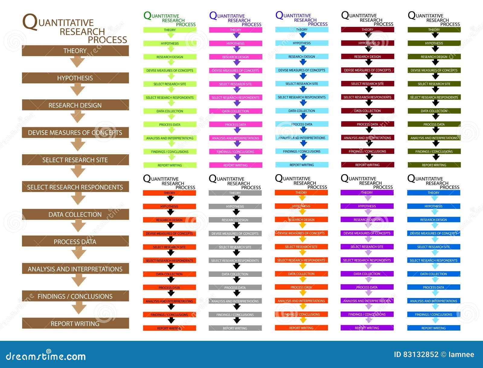 11 Step of Qualitative Research Process Stock Vector - Illustration of ...