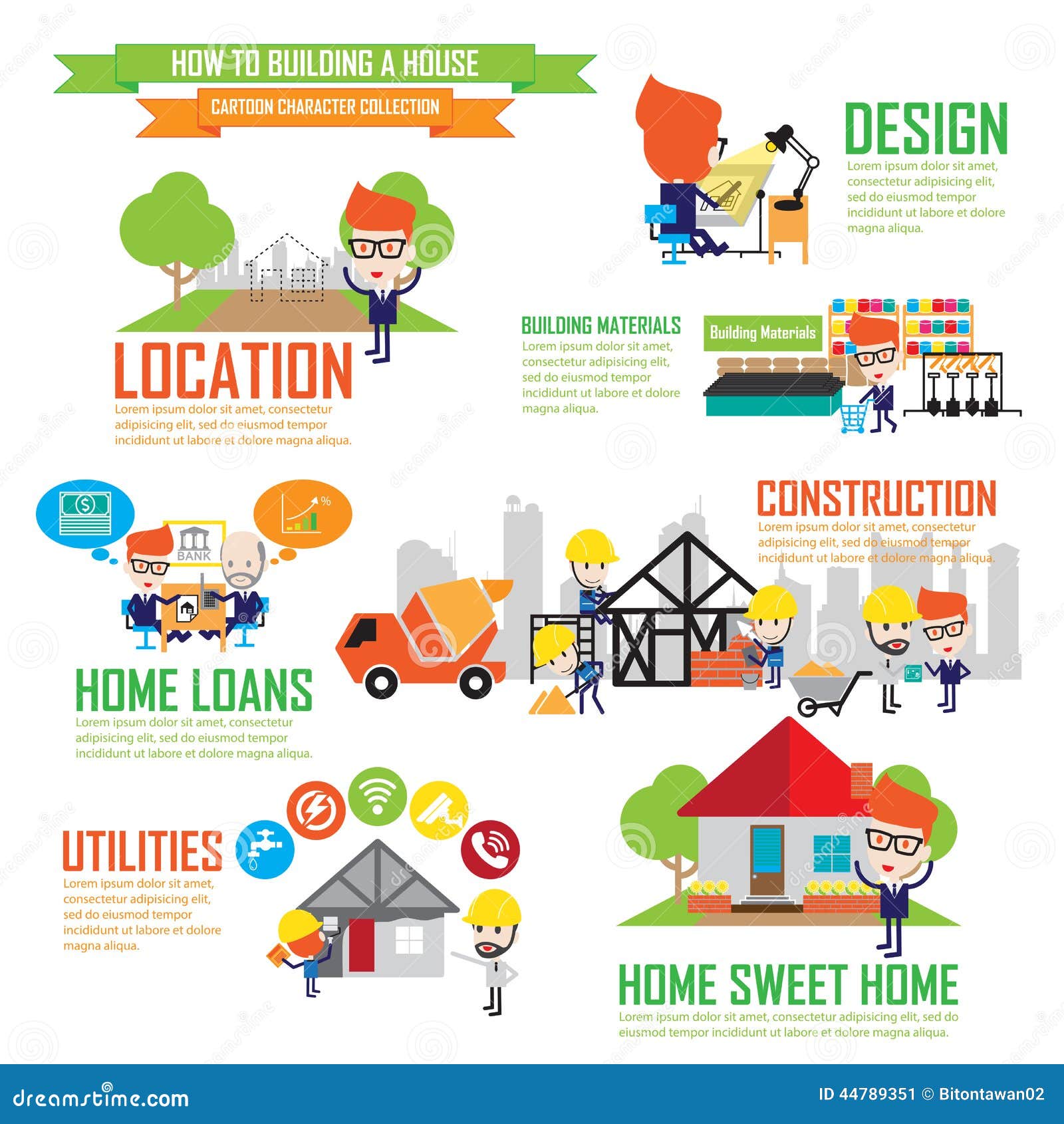 Step By Step Details Of Home Construction,Cartoon Characters Inf ...