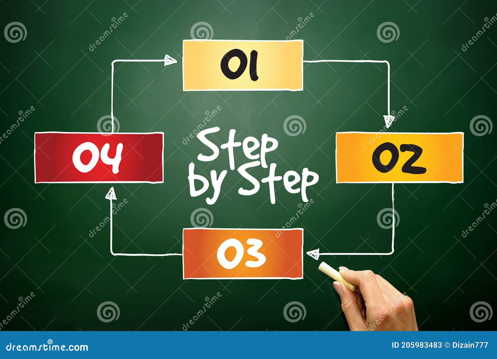 Step by Step process stock image. Image of levels, blackboard - 205983483