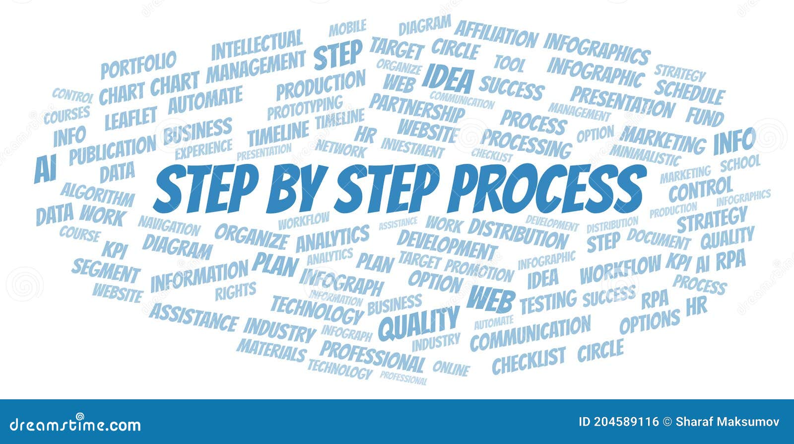 Step by Step Process Typography Word Cloud Create with the Text only ...