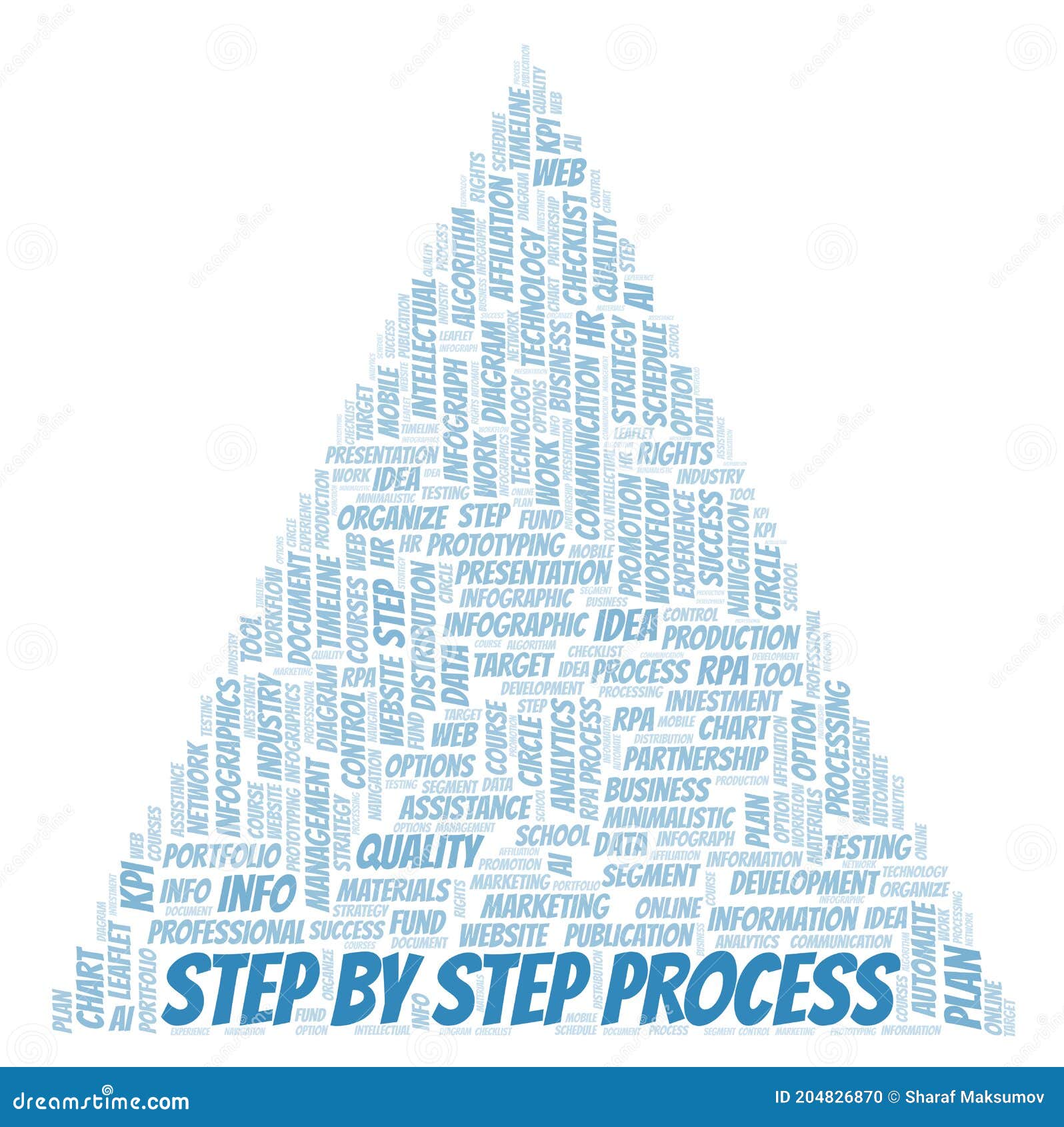 Step by Step Process Typography Word Cloud Create with the Text only ...