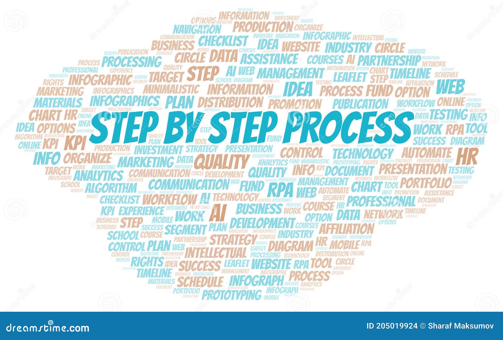 Step by Step Process Typography Word Cloud Create with the Text only ...