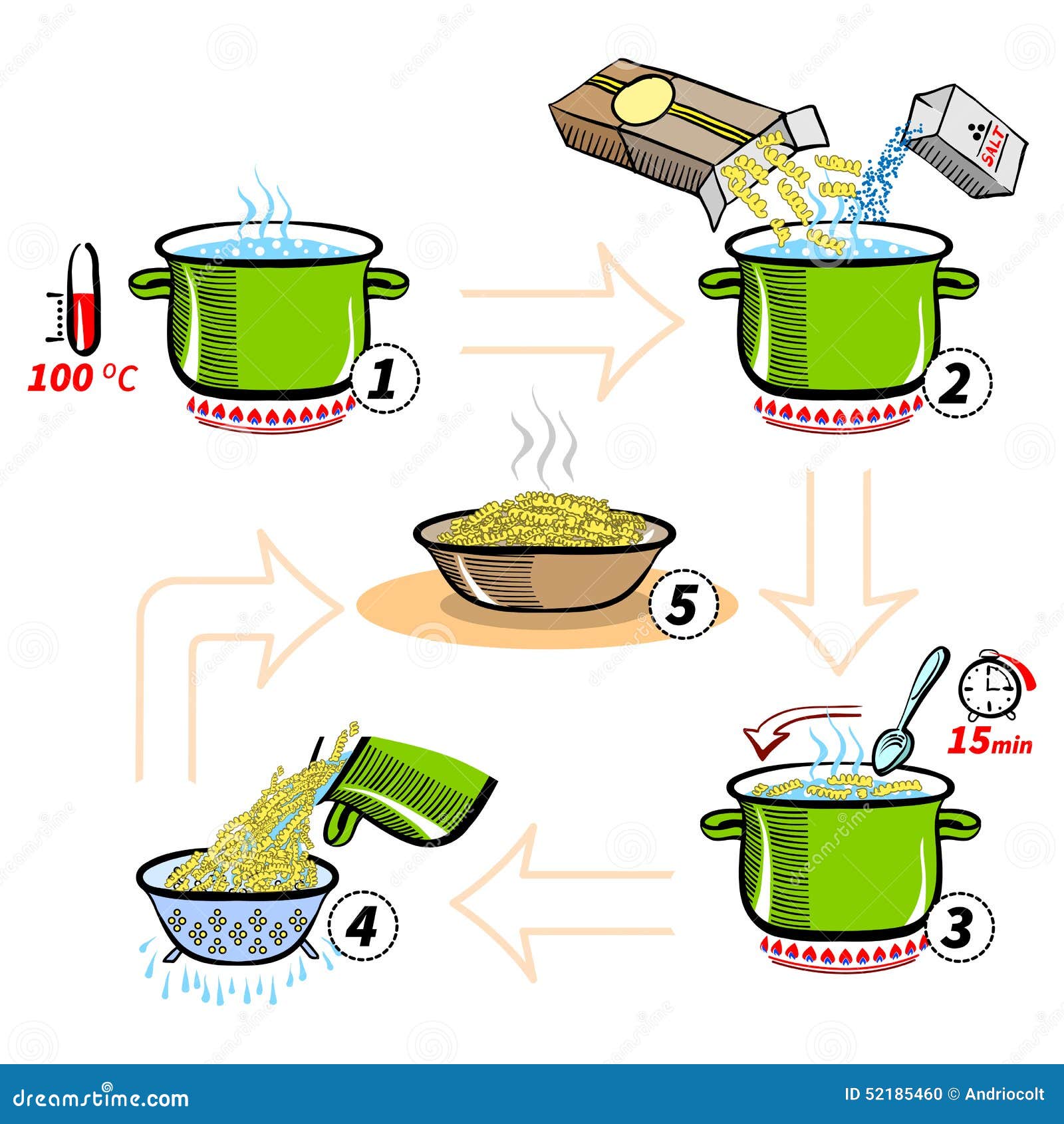 Step Step Recipe Infographic Cooking Pasta Stock Illustrations – 22 ...