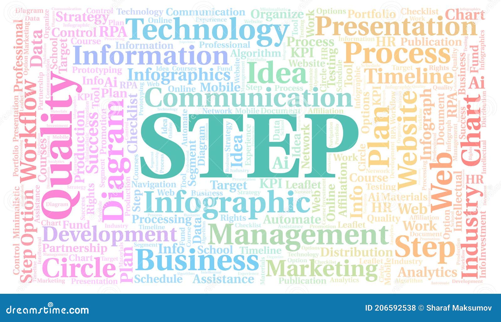 Step Typography Word Cloud Create with the Text only. Stock ...
