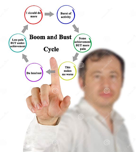 Steps in Boom and Bust Cycle Stock Image - Image of activity, steps ...