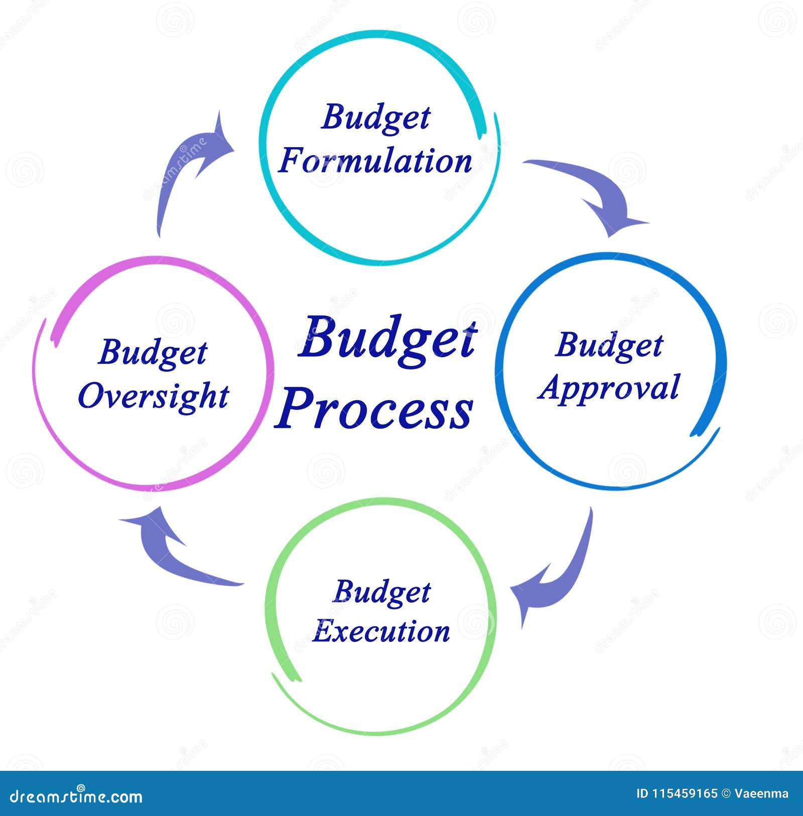 Budget Process Stock Illustrations – 6,340 Budget Process Stock ... Budget Process Stock Illustrations – 6,340 Budget Process Stock ...