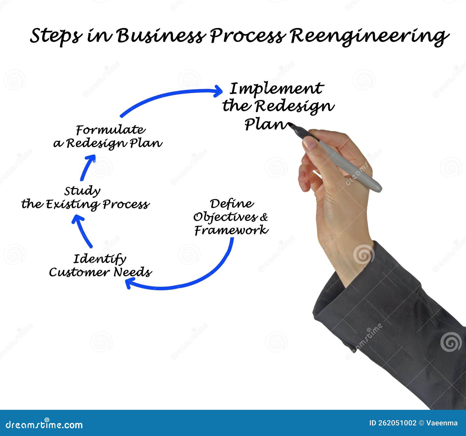 Business Process Reengineering Stock Photo - Image of hand, concept ...
