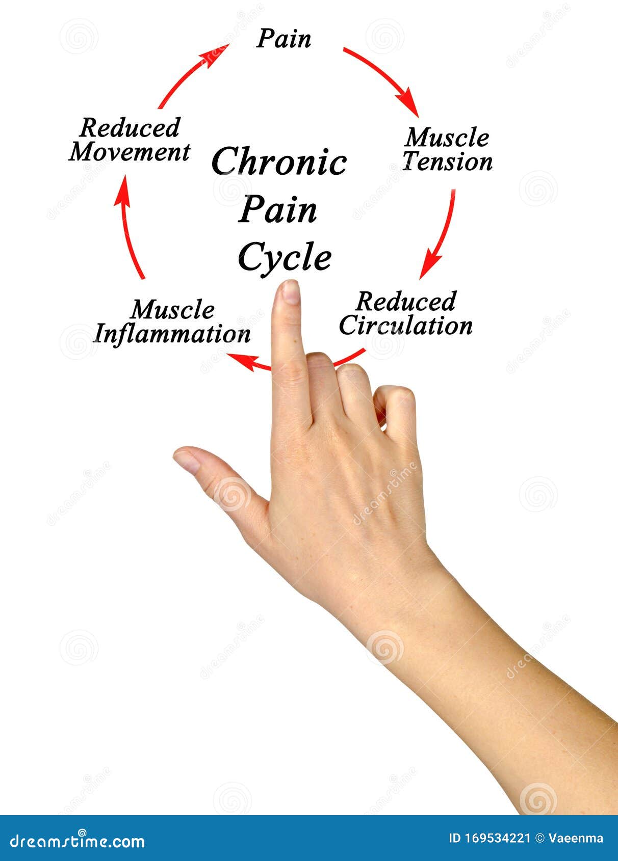Chronic Pain Stock Photography | CartoonDealer.com #89049050